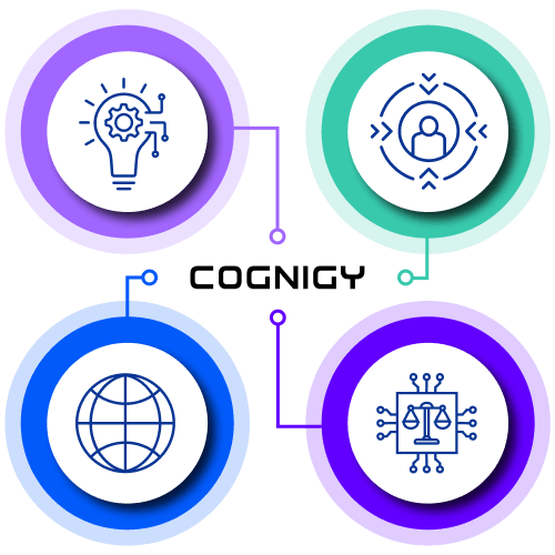 Über Cognigy | Cognigy