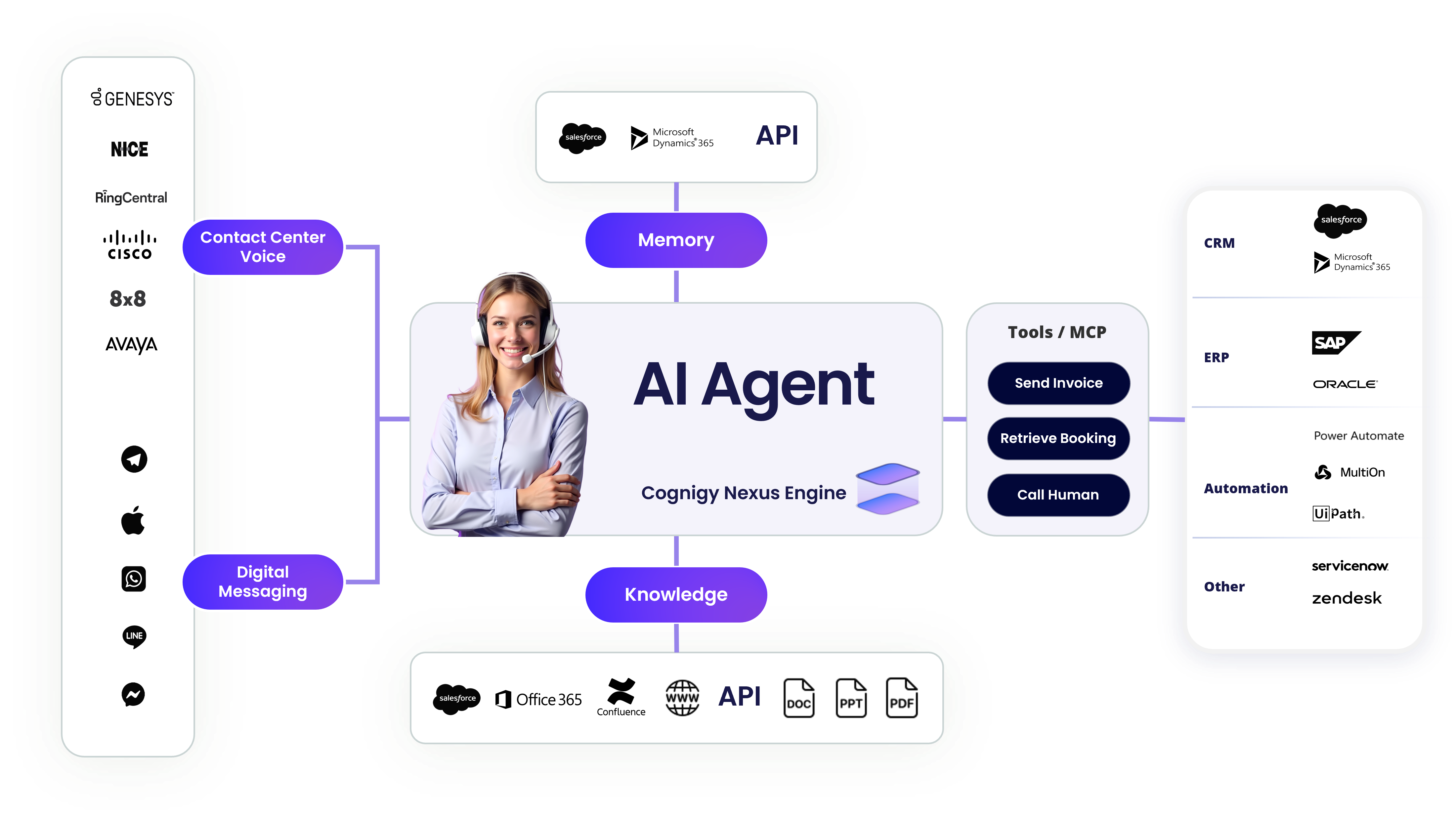 Agentic AI | Autonomous AI Workforce for Enterprise Contact Centers