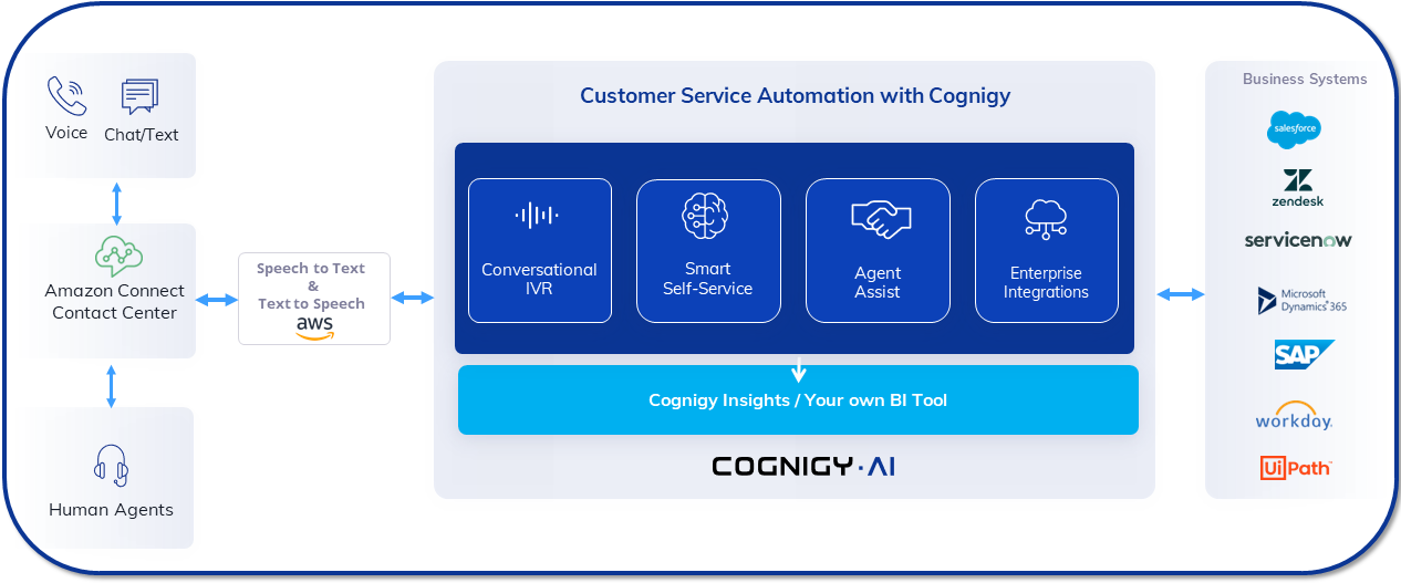 Advanced Conversational AI with Amazon Connect and Cognigy