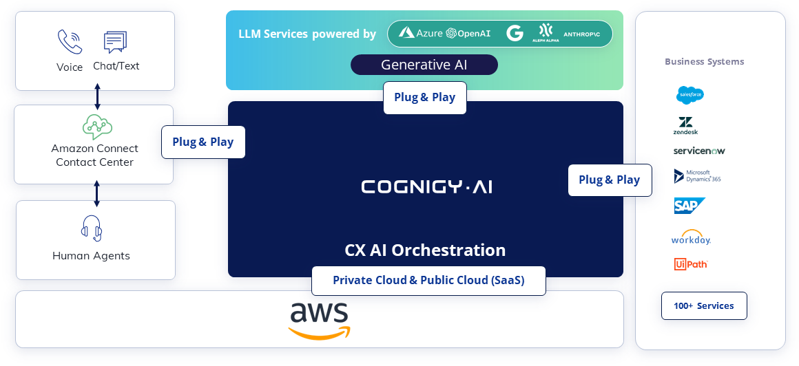 Amazon Connect with Cognigy.AI