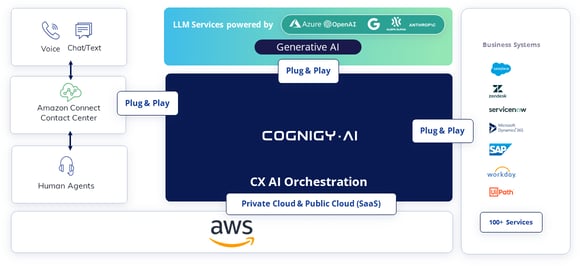 Amazon Connect with Cognigy.AI