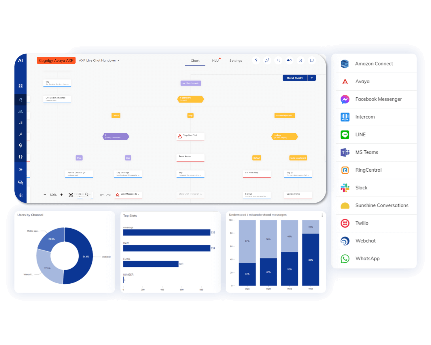 AI Agents for your NICE Contact Center