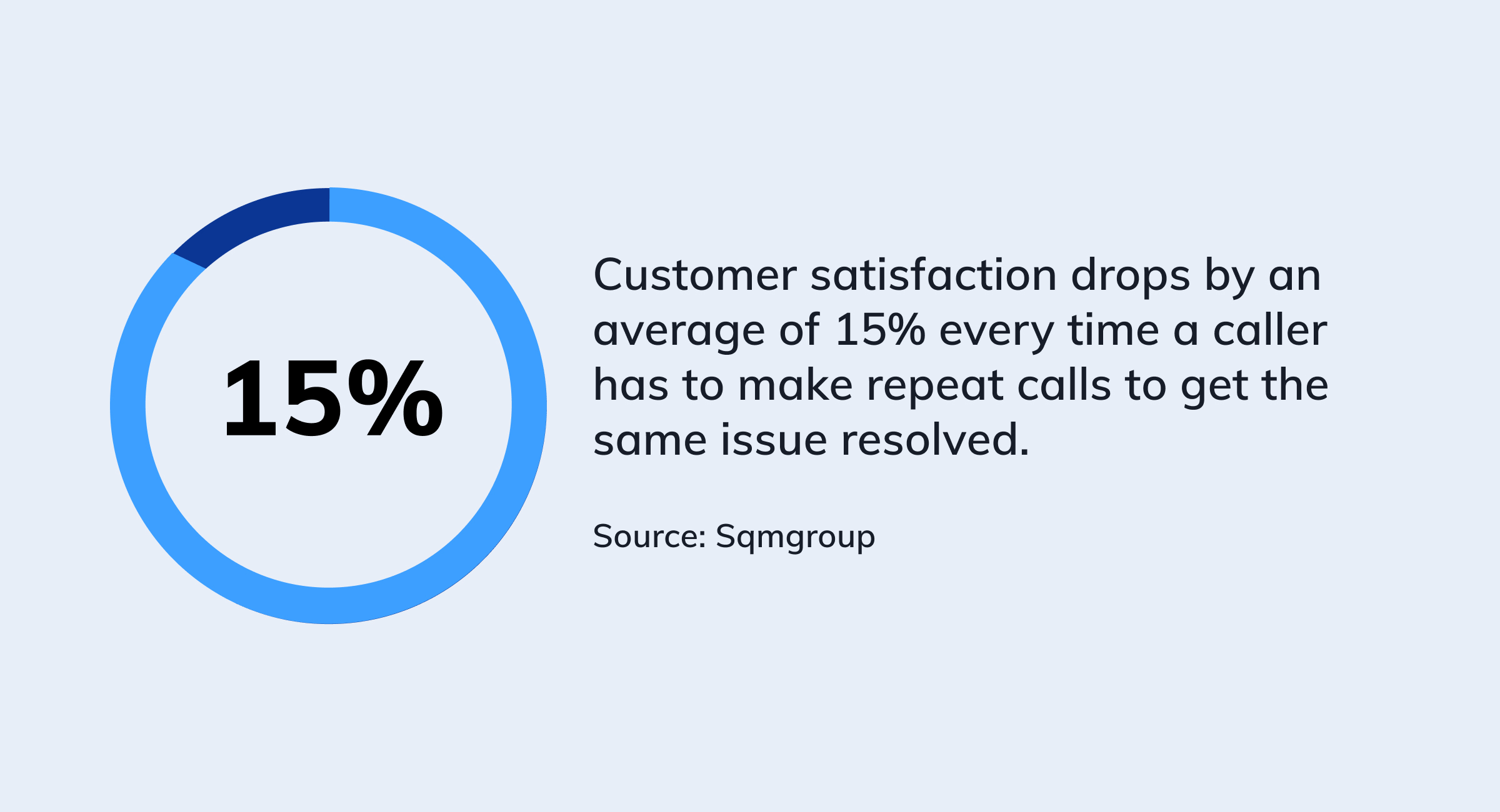 How to Improve First Call Resolution With Conversational AI | Cognigy