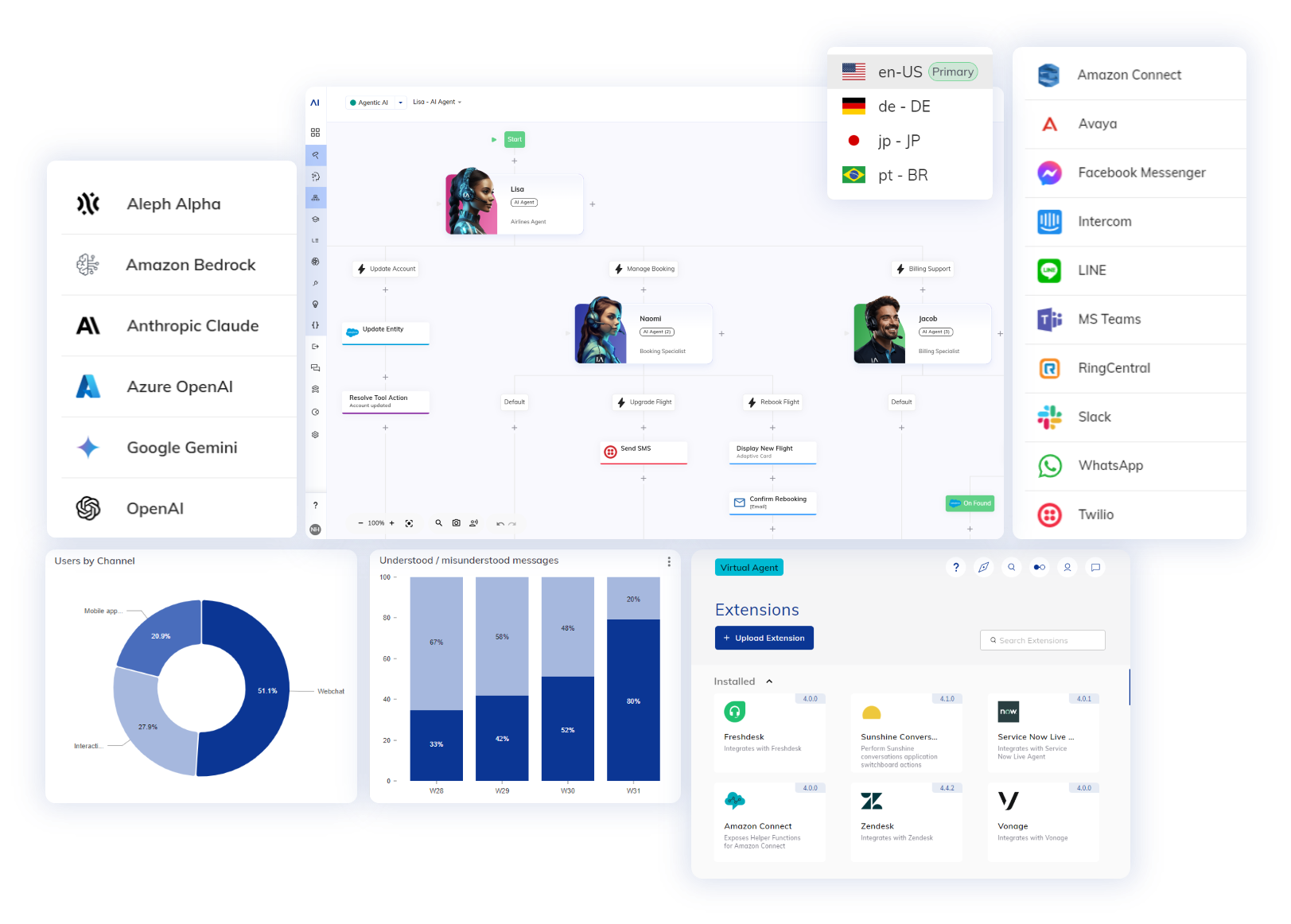 AI Agents by NiCE Cognigy for Avaya Infinity Contact Centers