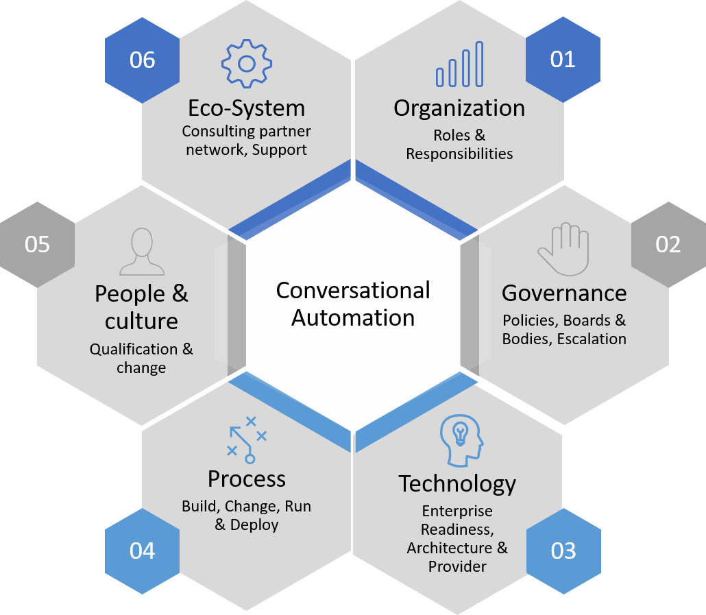 Conversational AI: The Essential Guide