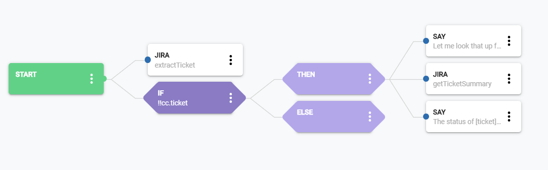 Give your agile projects a voice with the new Jira Software Connector