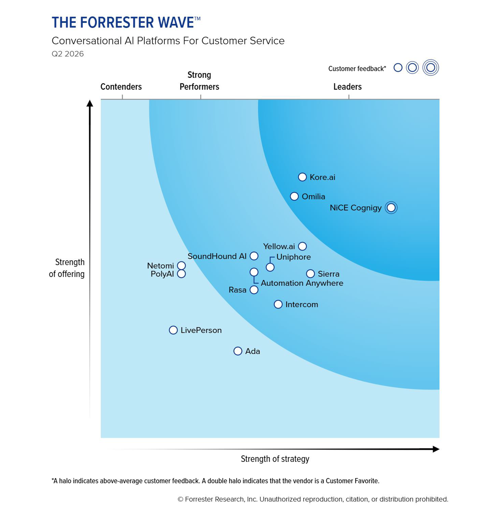 Discover how NiCE and Cognigy power AI-first customer experiences.