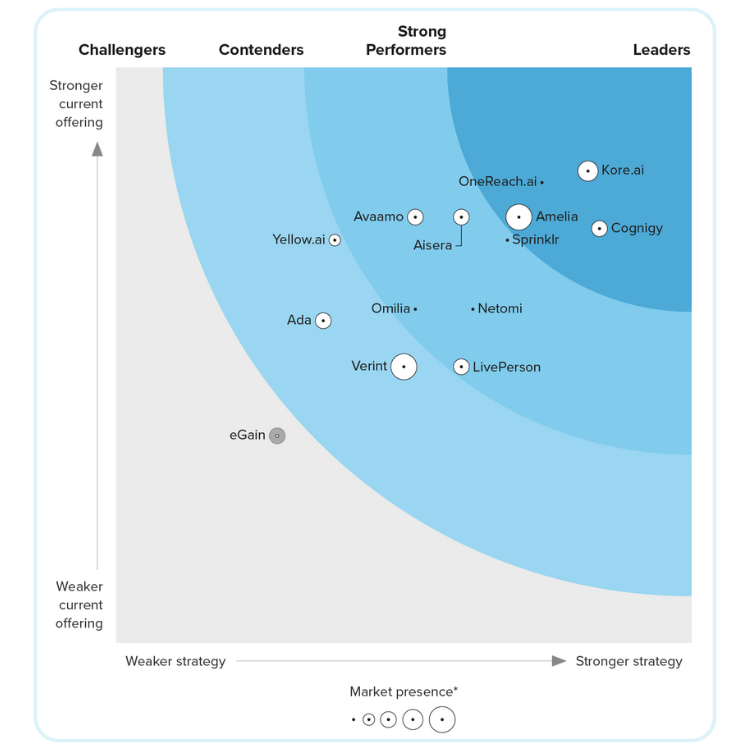 Cognigy Knowledge AI | ChatGPT for Your Enterprise