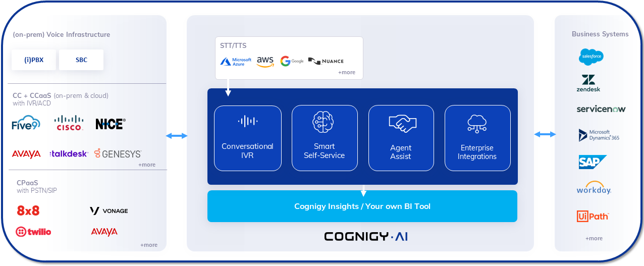 AI Agents for any CCaaS Solution