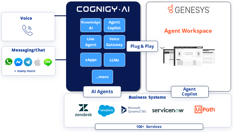 AI Agents for your Genesys Ecosystem