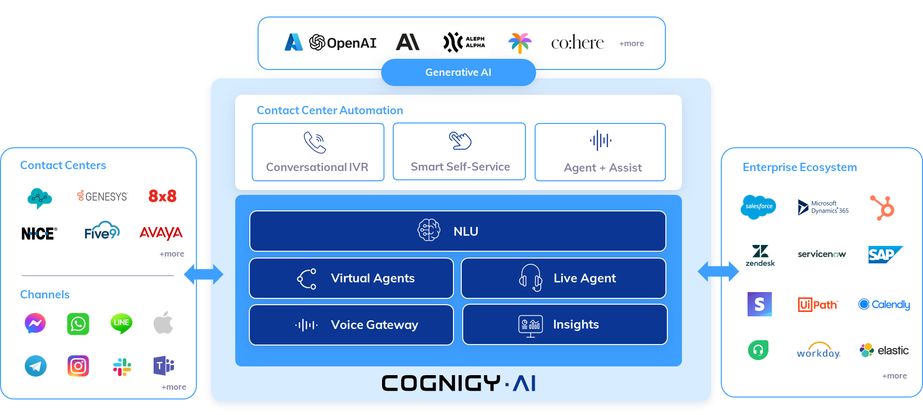 Cognigy.AI | Enterprise Contact Center AI Platform