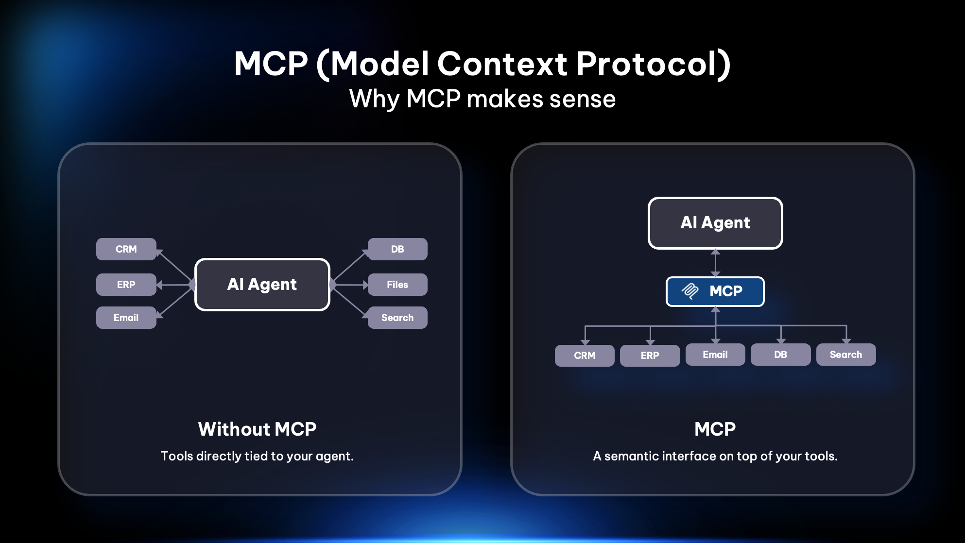 Introducing Cognigy MCP Server: Unlocking the Agent Ecosystem