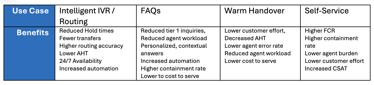 Smart Grids and Dumb Service: How AI is Transforming Customer Support ...