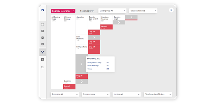 Cognigy Insights | Conversational AI Analytics Suite | Cognigy