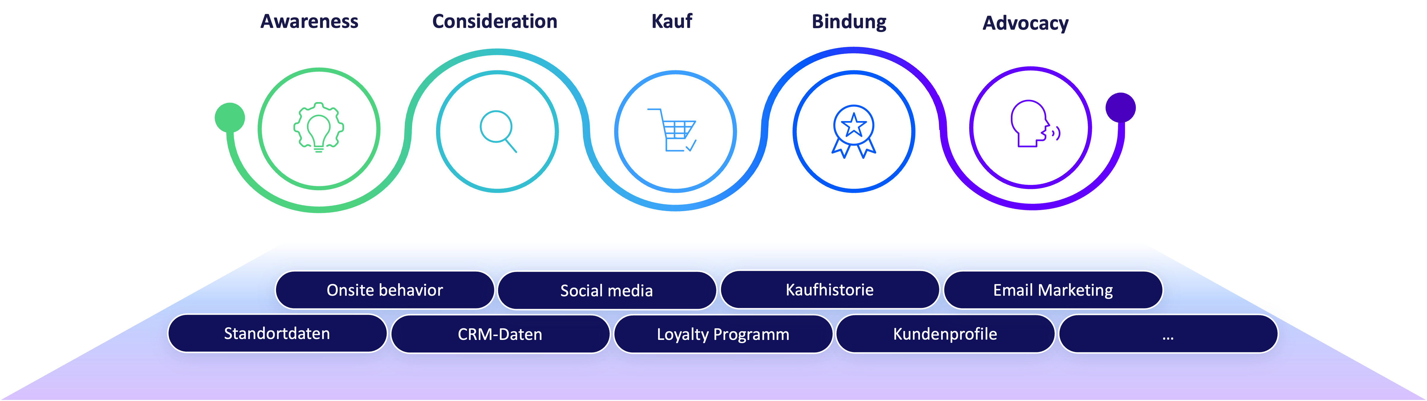 KI-Agenten für Sales & Marketing | Cognigy