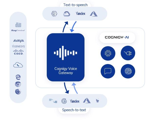 How Agentic AI Improves Customer Experience