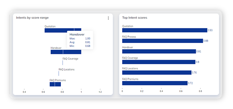 Cognigy Insights | Conversational AI Analytics Suite | Cognigy