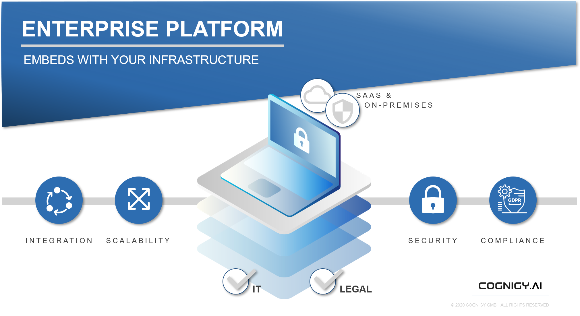 Conversational AI: The Essential Guide