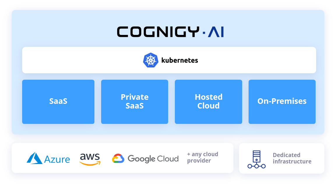 Cognigy.AI | Enterprise Contact Center AI Platform