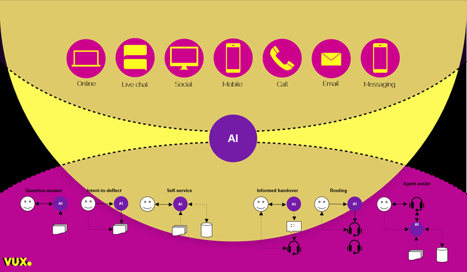How Enterprises Can Successfully Advance with Their Conversational AI ...