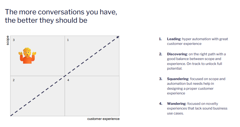 Conversation Design in the Age of LLMs