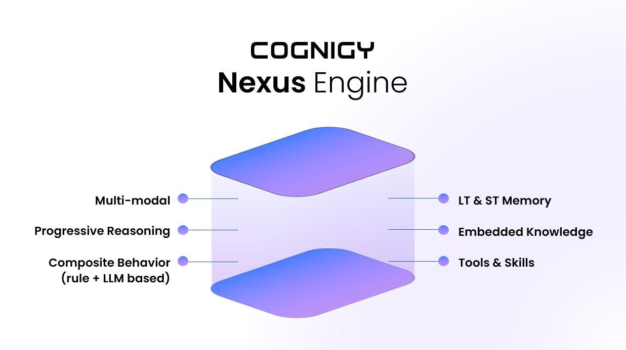 Agentic AI for Enterprise Contact Centers | Cognigy