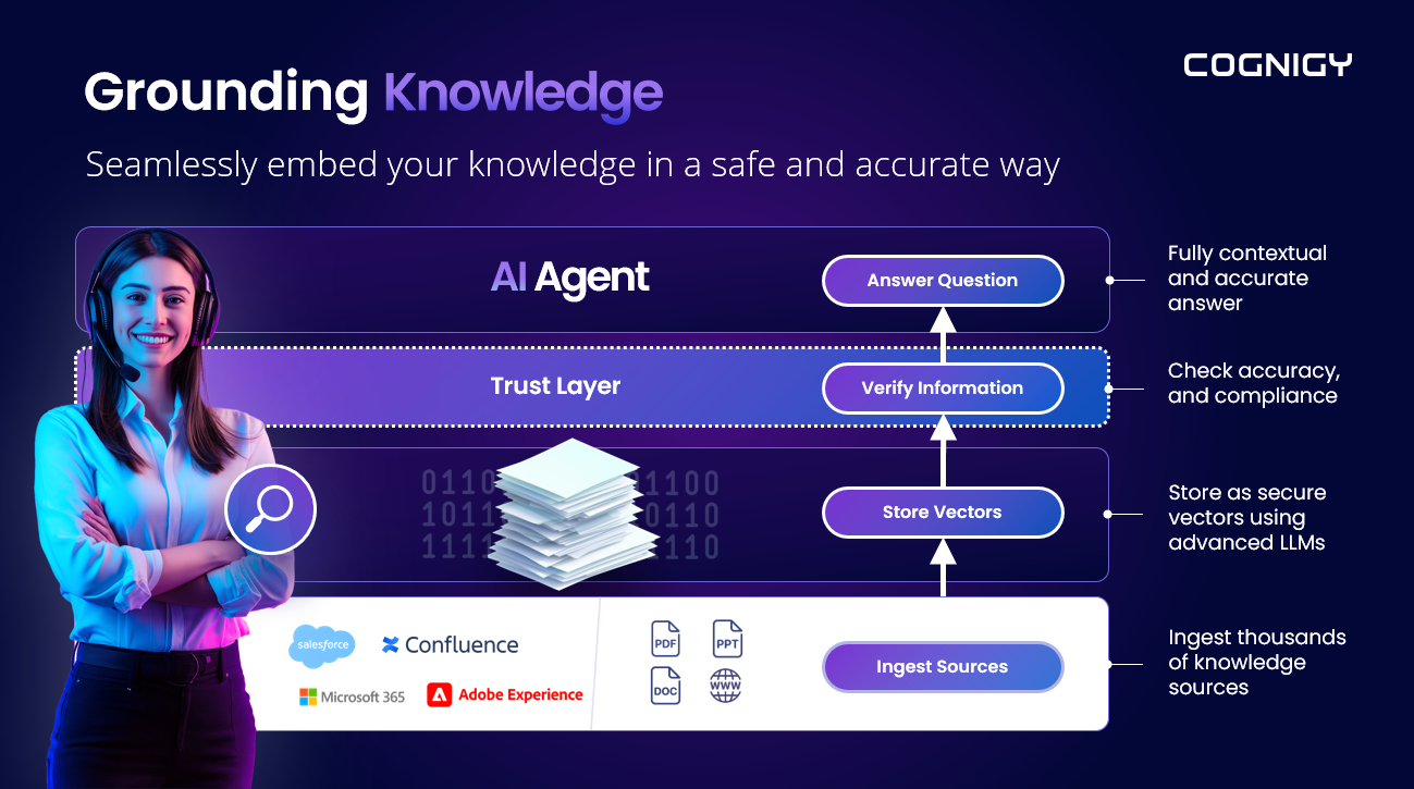 Agentic AI for Enterprise Contact Centers | Cognigy