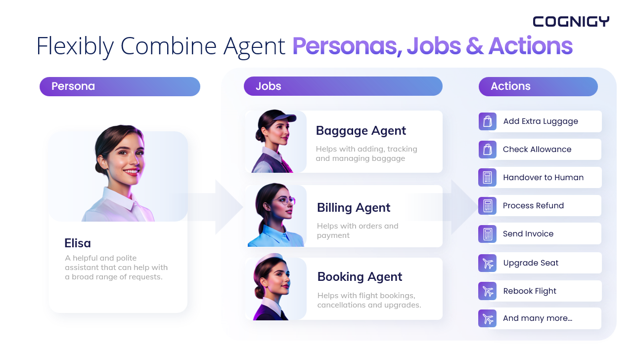 Agentic AI for Enterprise Contact Centers | Cognigy