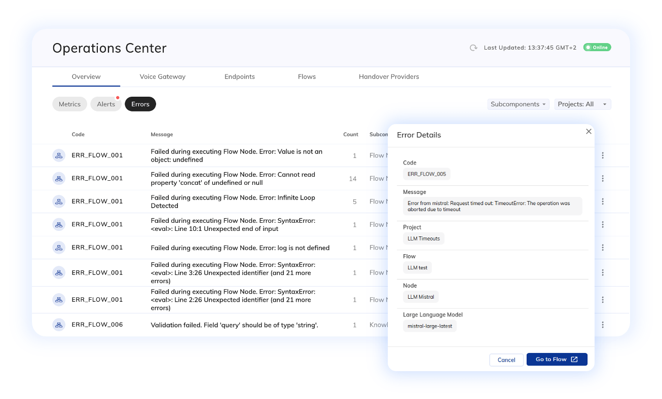 AI Ops Center: Real-Time Control for AI Resilience at Scale | NiCE Cognigy