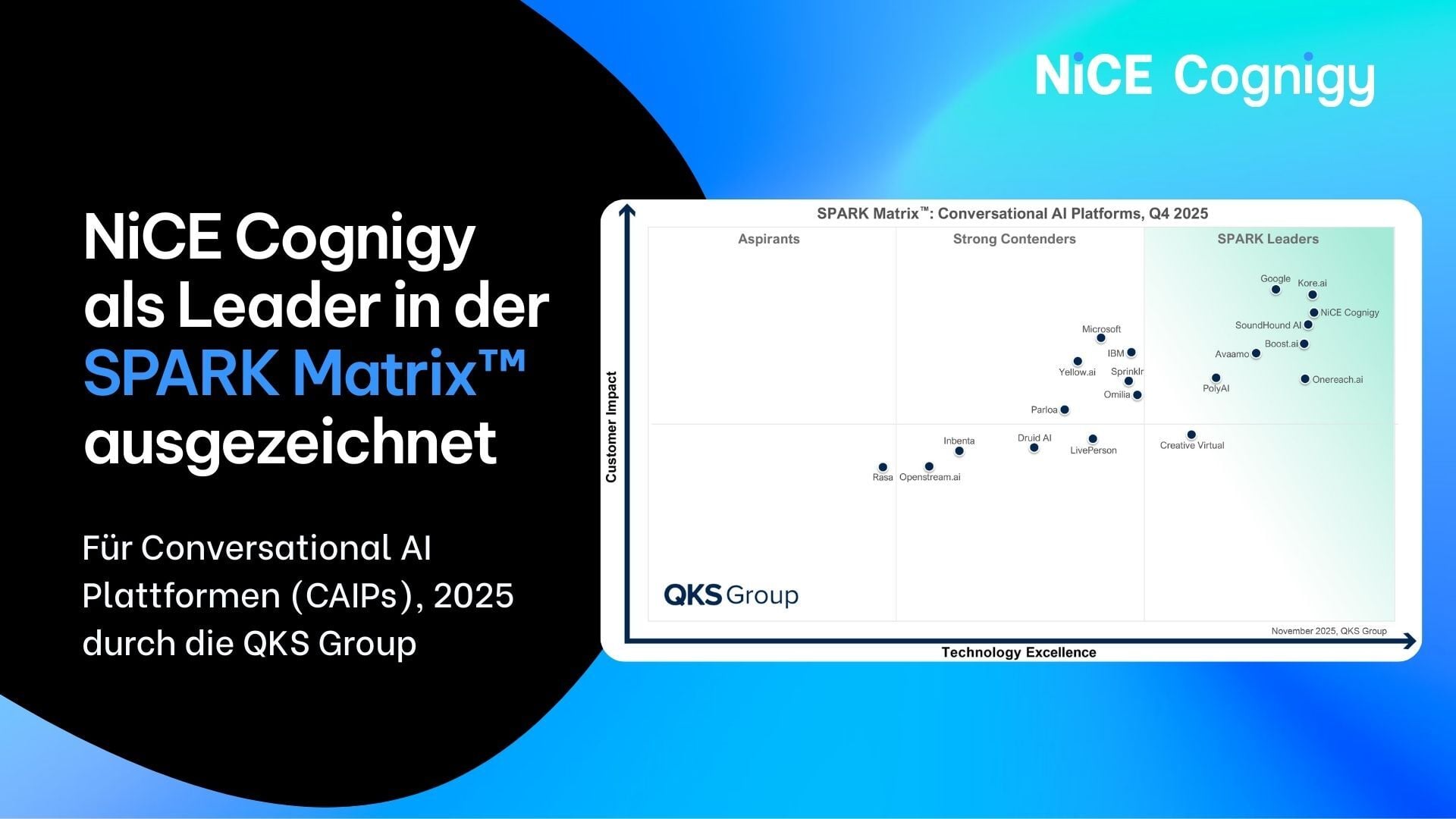 NiCE Cognigy als Leader in der SPARK Matrix™ 2025 ausgezeichnet