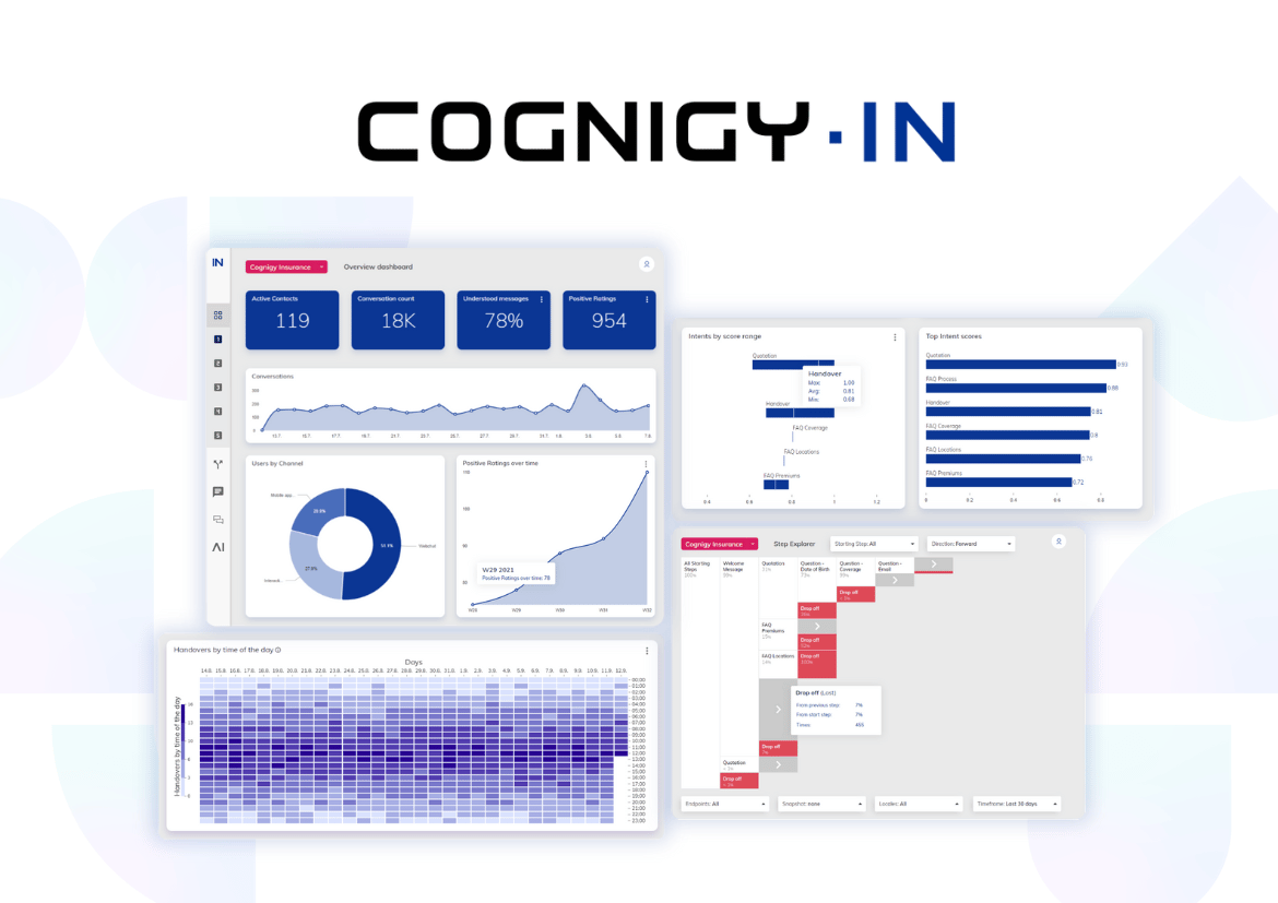 Cognigy Insights | Omnichannel Conversational AI Analytics Suite