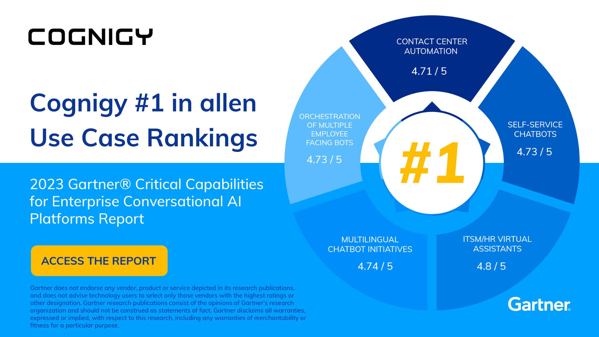Cognigy auf Platz 1 in allen Use Case-Rankings im Gartner® Report ...